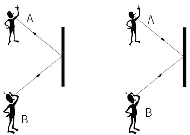 Princípios da óptica geométrica