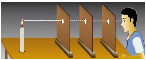 Princípios da óptica geométrica